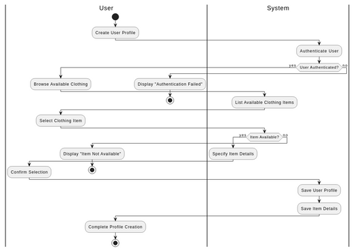Activity Diagram 1 | Visual Paradigm User-contributed Diagrams Designs